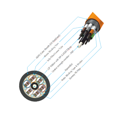 Optical Fibre Cable (OFC) | Finolex Cables.